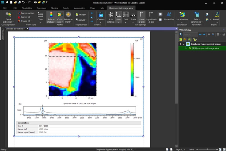 Unifying microscopy and spectral analysis workflows • automation, image ...
