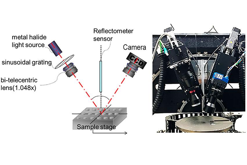Improving Fringe Projection 3d Shape Measurement